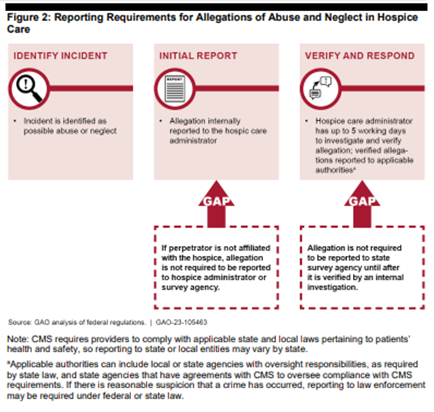 Abuse and Neglect: CMS Should Strengthen Reporting Requirements to ...