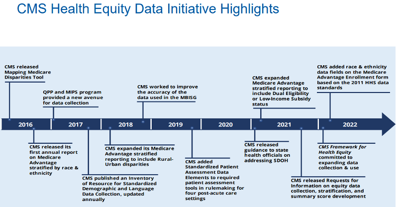From Data to Action: How CMS and Stakeholders are Addressing Inequities ...