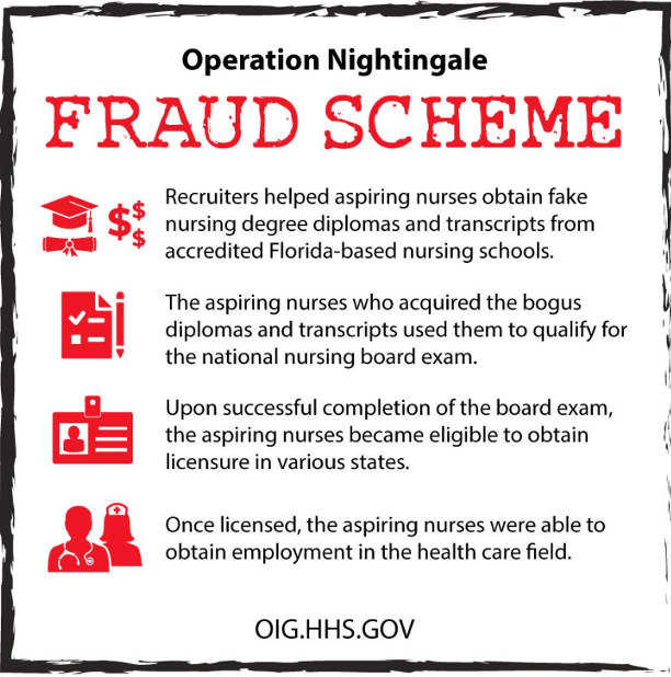 2023 OIG Operation Nightingale Enforcement Action – BriggsNetNews