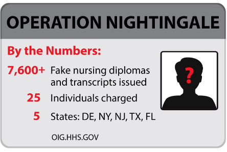 2023 OIG Operation Nightingale Enforcement Action – BriggsNetNews