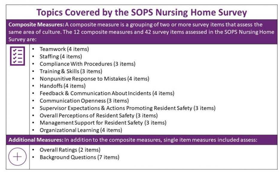 Nursing Home Survey on Patient Safety Culture Database – BriggsNetNews