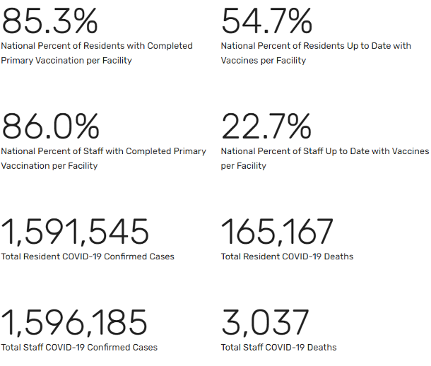 Latest CMS, CDC and NHSN COVID-19 Nursing Home Data Released ...