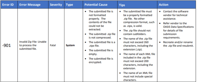 Outcome and Assessment Information Set (OASIS) Error Message User Guide – BriggsNetNews