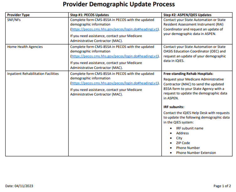 Updated Provider Demographic Update Instructions – BriggsNetNews