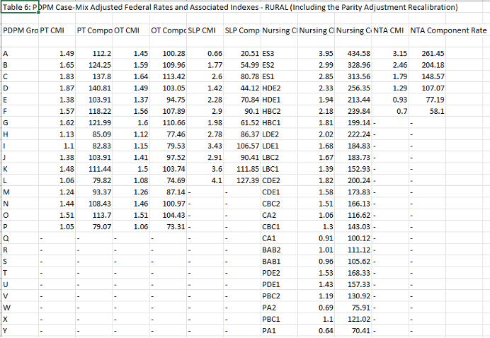 FY 2024 DRAFT PDPM ICD-10 Mapping and FY 2024 PDPM Case-Mix Adjusted ...