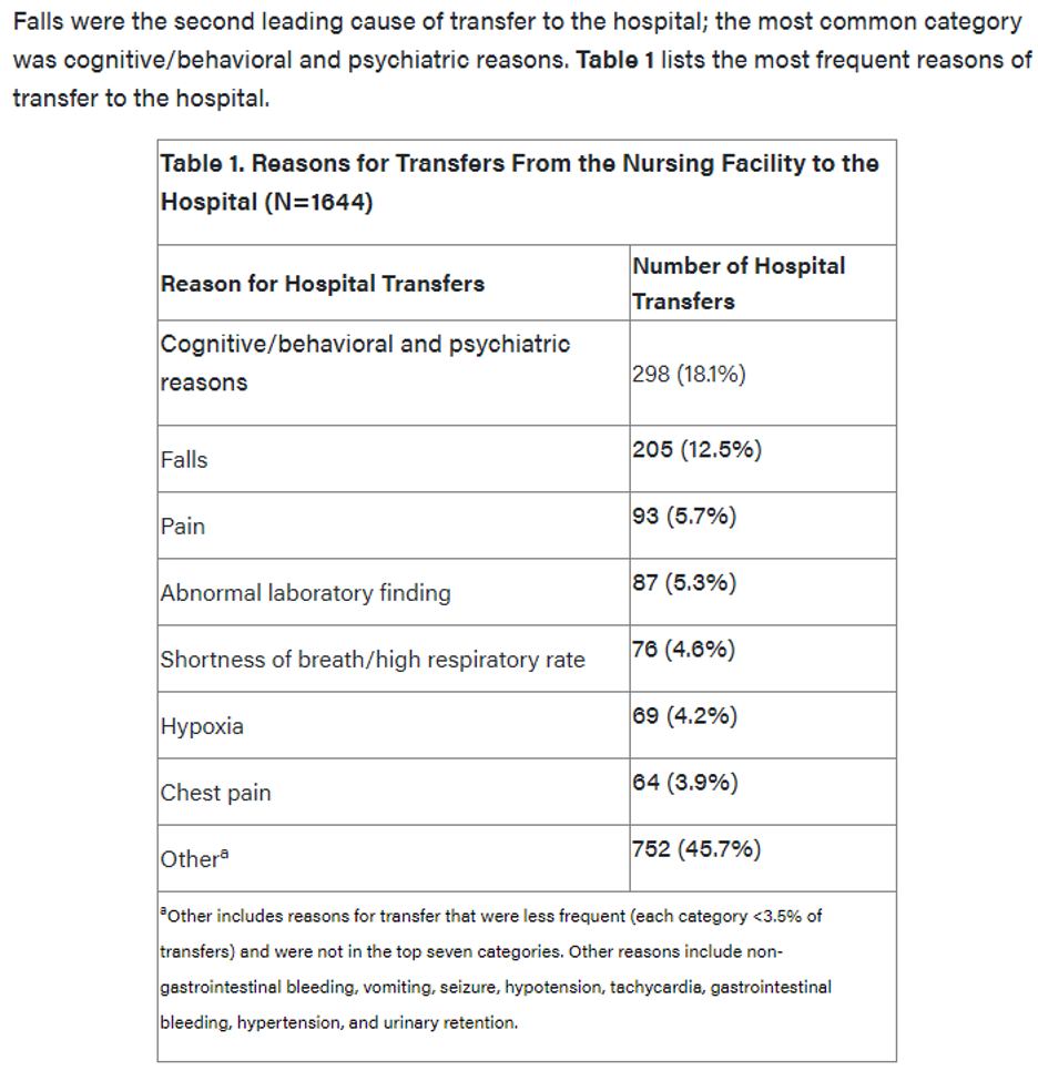 Falls Are Leading Cause for Transfer of LTC Residents to ED and ...