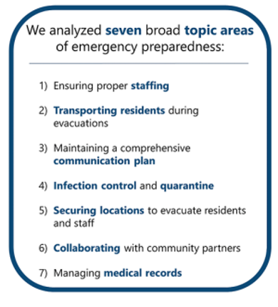Nursing Homes Reported Wide-Ranging Challenges Preparing for Public ...